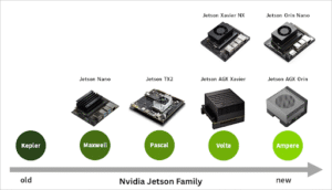 NVIDIA Jetson Family Overview & Jetson Selection Guide 2025